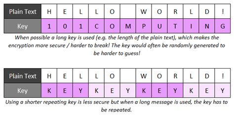 xor encryption algorithm 101 computing
