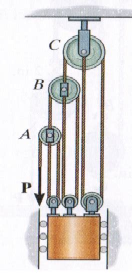 Solved Determine The Force P Required To Hold The 50 Kg Mass
