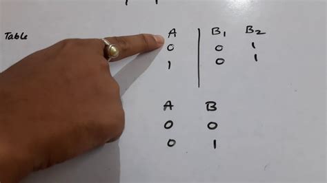 2 and 3 variable truth table most easy trick youtube