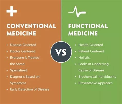 Boosting The Thyroid A Functional Medicine Approach Josefs