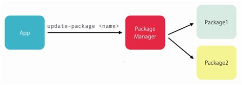 mvc 2 asp mvc folder structure