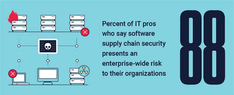 Software Supply Chain Security Risk Report Reversinglabs