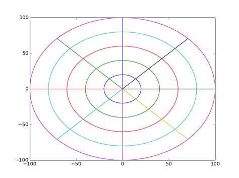 python create a pie shaped object in shapely and export