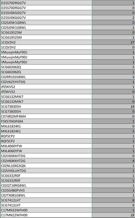 excel highlight rows based pf column criteria vba