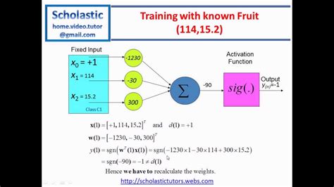 artificial neural networks part 1 classification using single layer