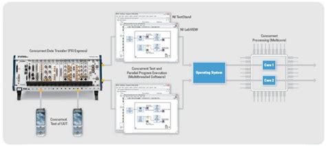 labview and pxi drive next generation wireless test national instruments