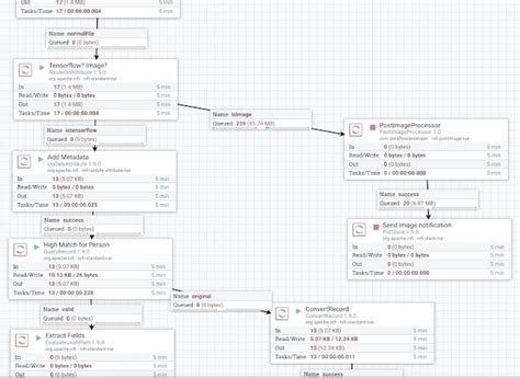 using apache nifi in openshift and anywhere else to act as your global