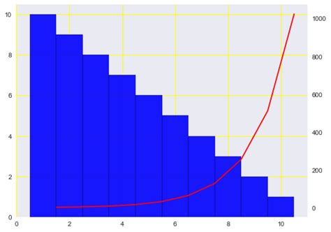 python matplotlib grid lines above bars stack overflow