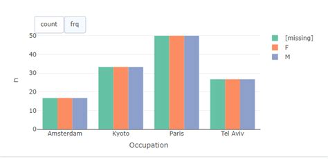 r plotly button is not updating with correct data bar