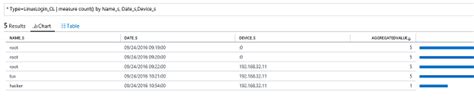 part 3 use azure automation dsc to configure linux and