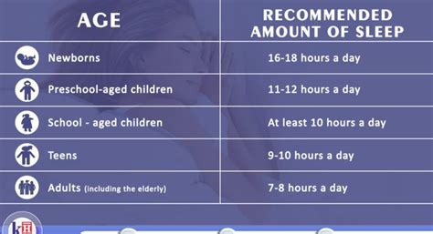 Recommended Amounts Of Sleeps For Different Age Groups