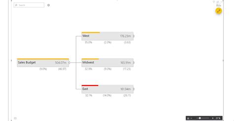hierarchical tree advanced decomposition tree for power bi features