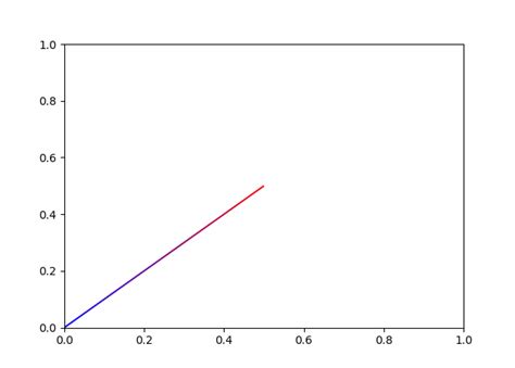 python how to make proper use of custom colormaps when