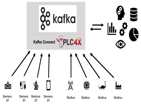 kafka connect architecture