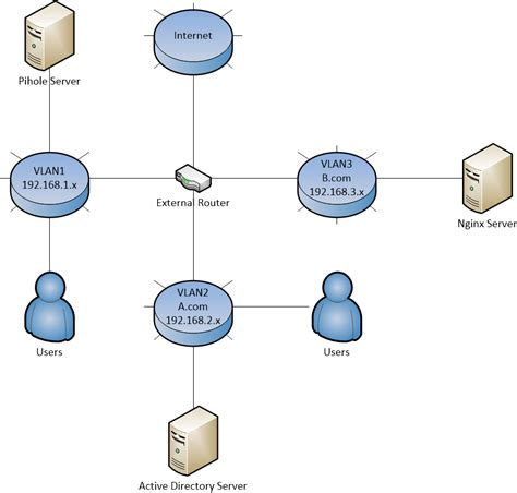 set proxy setting in linux