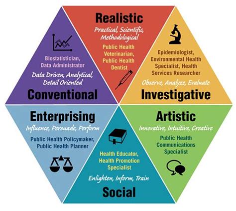 riasec hexagon careercounseling center