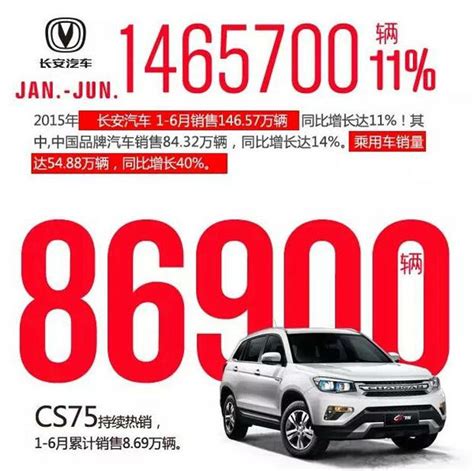 长安汽车上半年销量出炉：中国品牌稳稳的第一 搜狐汽车 搜狐网