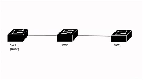 145 stp root path cost vs port cost youtube