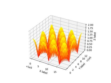 automatic text offsetting — matplotlib 3 3 3 documentation