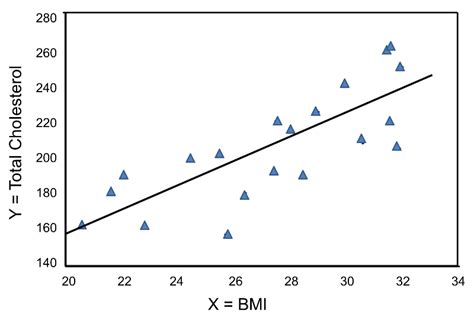 regression analysis