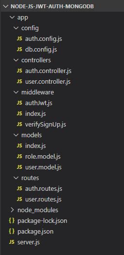 node js mongodb user authentication and authorization
