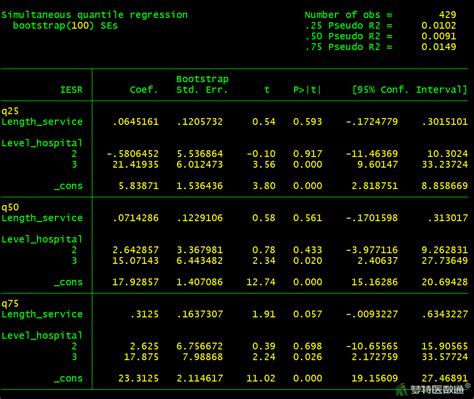 分位数回归分析 Quantile Regression Analysis ——stata软件实现 梦特医数通
