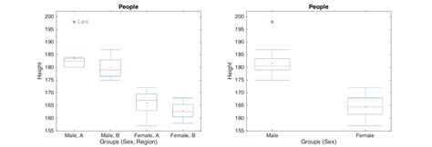 group plots · getting started with mdatools for matlab