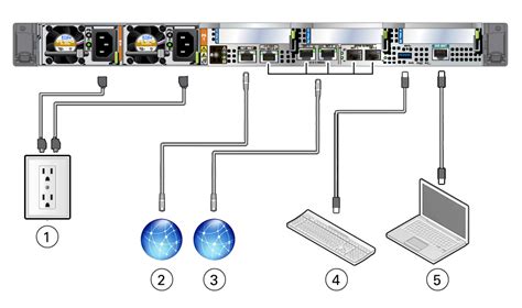 back panel connector locations oracle® server x7 2 service manual