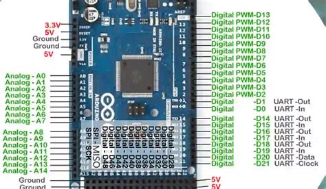 spi pin on the arduino 2560 mega miso mosi sck ss