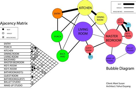 my bubble diagram and ajacency matrix new arch 3510 design v