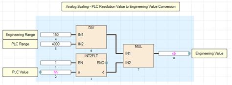 analog scaling program sample conversion from plc resolution value