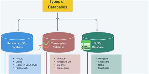 Comments Understanding Database Types By Alex Xu