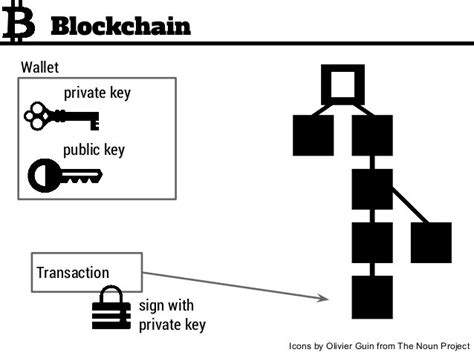 bitcoin public key from private key