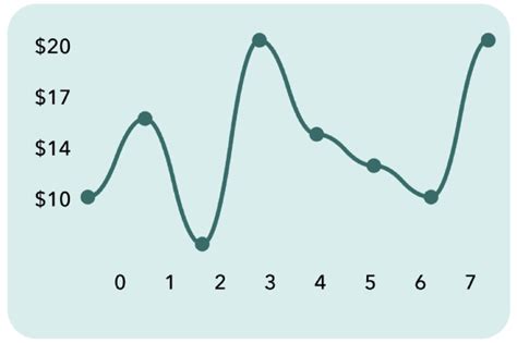 chartiful react native line graph npm