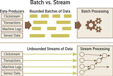 structured streaming mit apache spark ix heise magazine