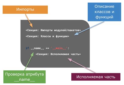 Программирование на Python Урок 5 Модули и пакеты Импорт