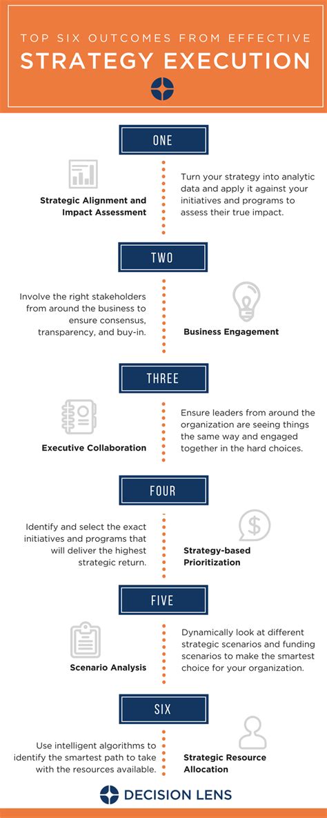 transforming organizations through effective strategy execution