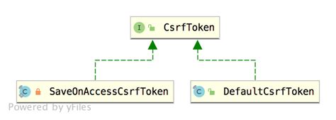 spring security 中 csrf 防御源码解析 spring security csrf