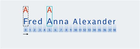 java regex regular expressions codegym