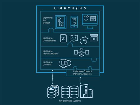 what is salesforce lightning component framework gambaran