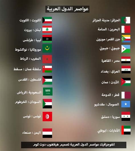 جميع الدول العربية وعواصمها – لاينز
