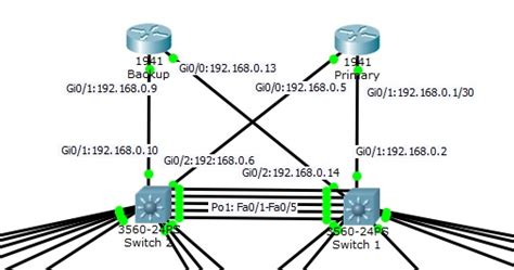 solved split brain conundrum with hsrp cisco support