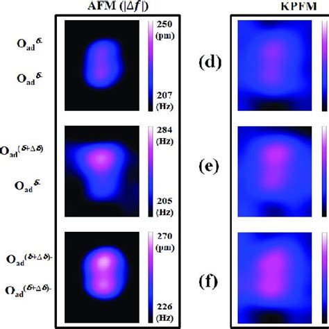 Color Online Structural Model Of O2 Adsorbed On Rutile Tio2 110
