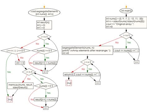 c exercises move all negative elements of an array of