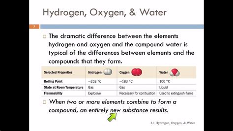 3 1 Hydrogen Oxygen And Water Youtube