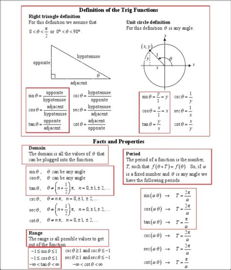 Trigonometric Identities Cheat Sheet