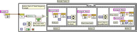 help finding vi ni labview chief delphi