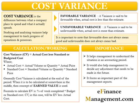 Cost Variance Meaning Importance Calculation And More Artofit