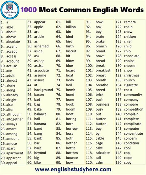 1000 Most Common English Words English Words Learn English English