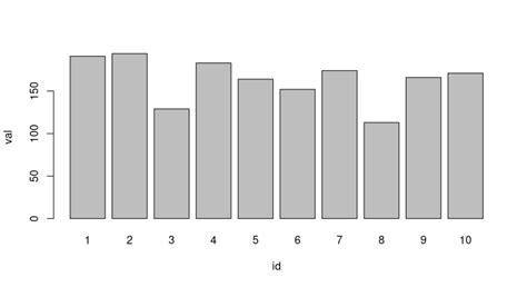 r quickest barplot of data table aggregation stack overflow